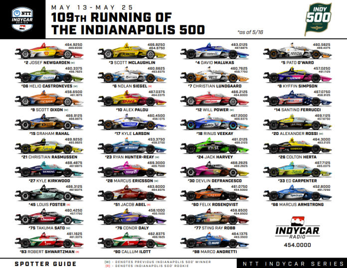 THE 109TH RUNNING OF THE INDIANAPOLIS 500 (2025 Indy 500) - Raceday Paddock